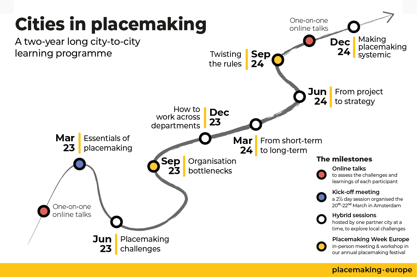 Cities in Placemaking – Placemaking Europe